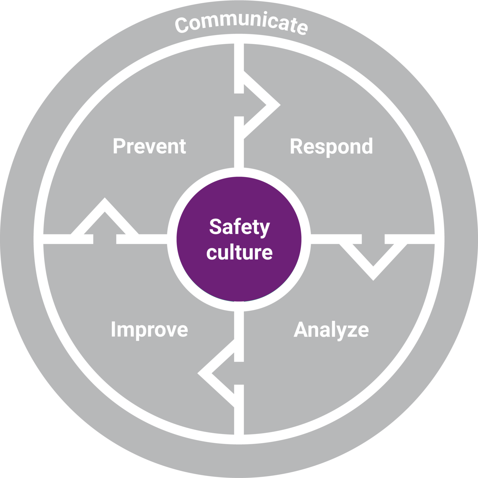 Safety culture - Alberta College of Pharmacy